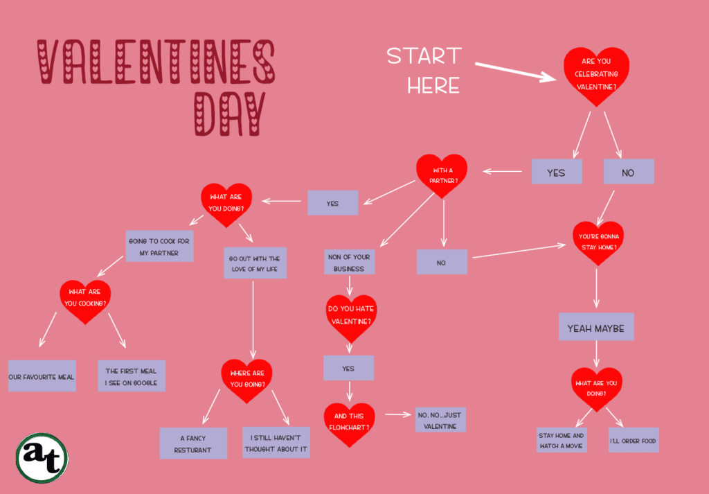 Valentine’s Day Activity – Algonquin Times